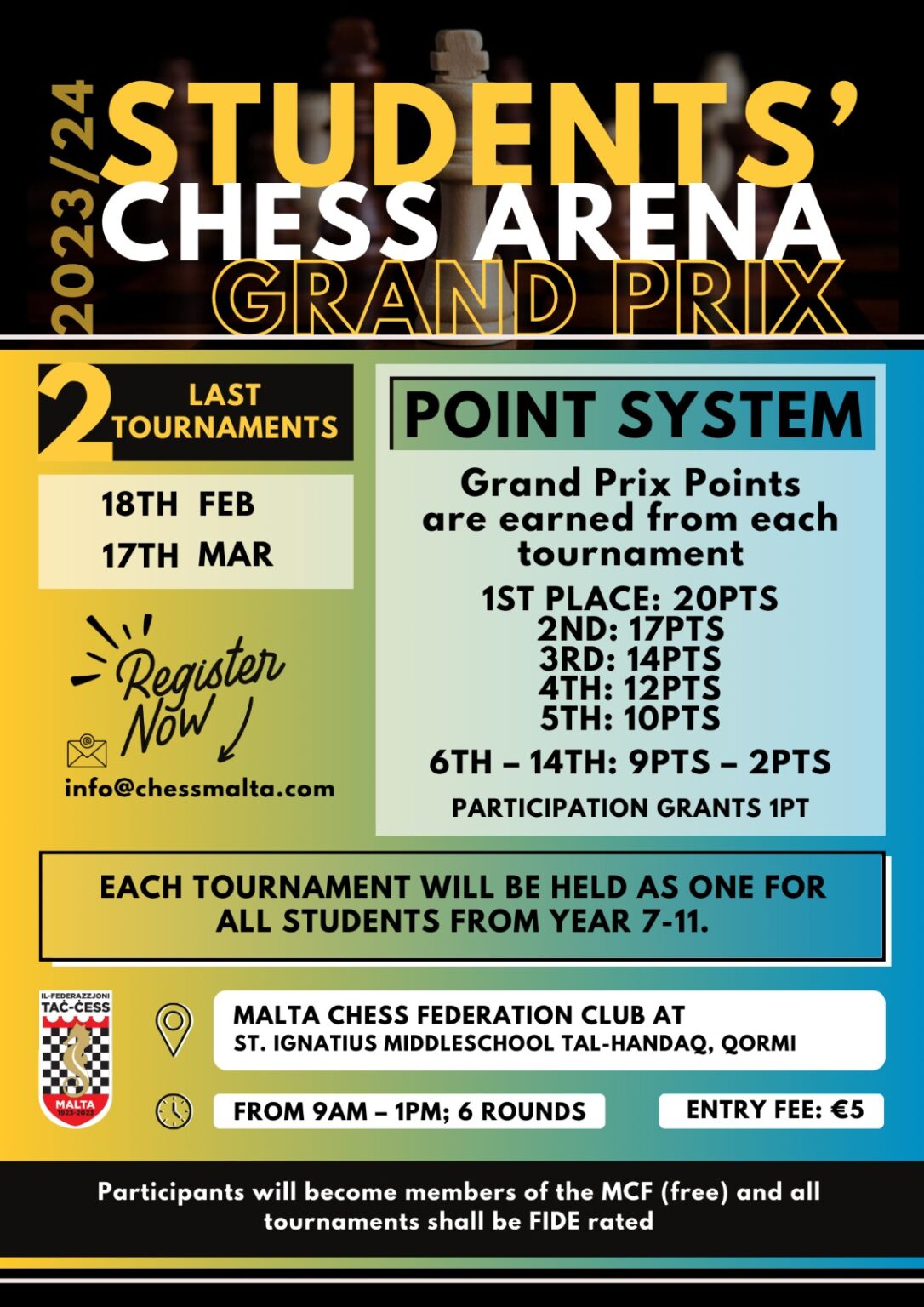 Arena Grand Prix - Malta Chess Federation